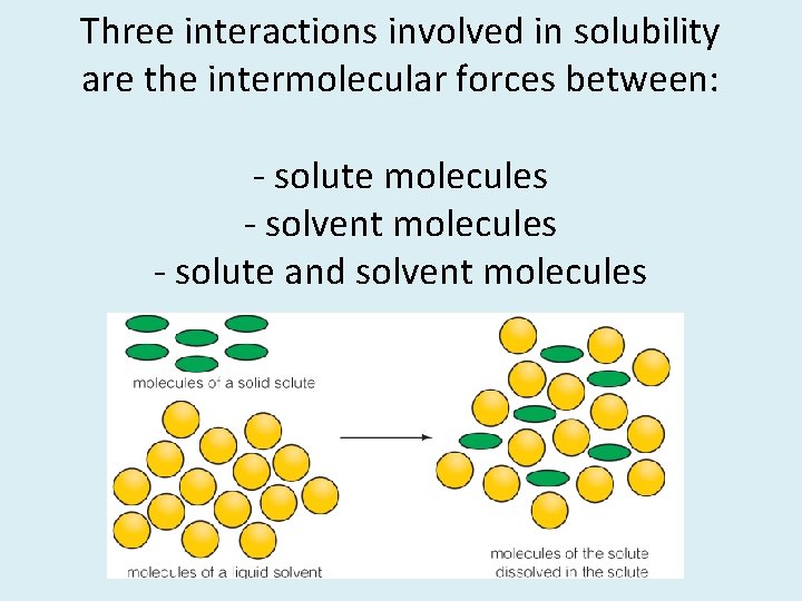 Solubility Three interactions involved in solubility are the