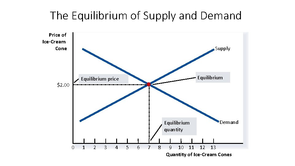 Additional Lecture Notes 1 2 3 4 Equilibrium