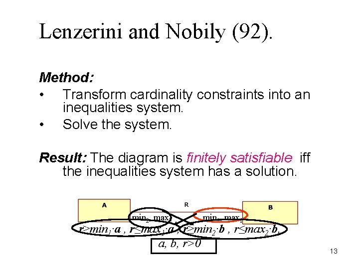Efficient Reasoning On Finite Satisfiability In Uml Class