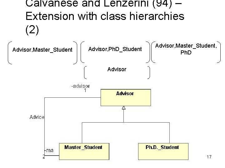 Efficient Reasoning On Finite Satisfiability In Uml Class