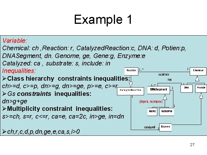 Efficient Reasoning On Finite Satisfiability In Uml Class