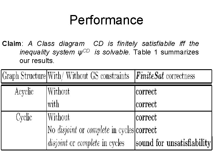 Efficient Reasoning On Finite Satisfiability In Uml Class