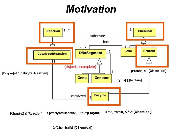 Efficient Reasoning On Finite Satisfiability In Uml Class