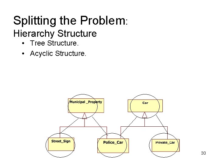 Efficient Reasoning On Finite Satisfiability In Uml Class