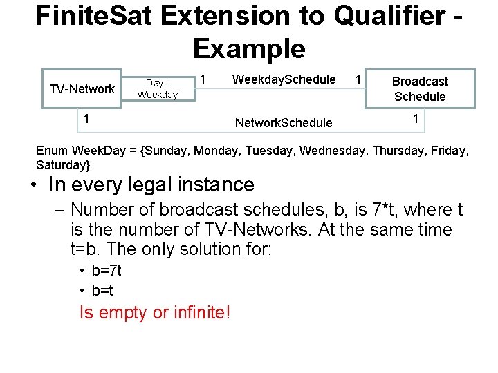 Efficient Reasoning On Finite Satisfiability In Uml Class