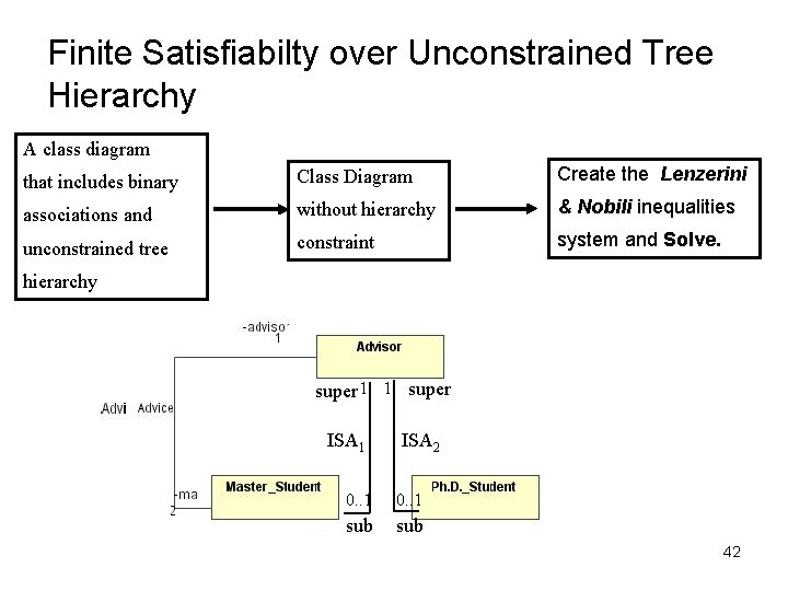 Efficient Reasoning On Finite Satisfiability In Uml Class