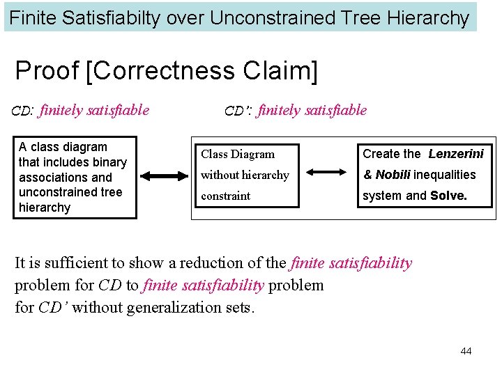 Efficient Reasoning On Finite Satisfiability In Uml Class