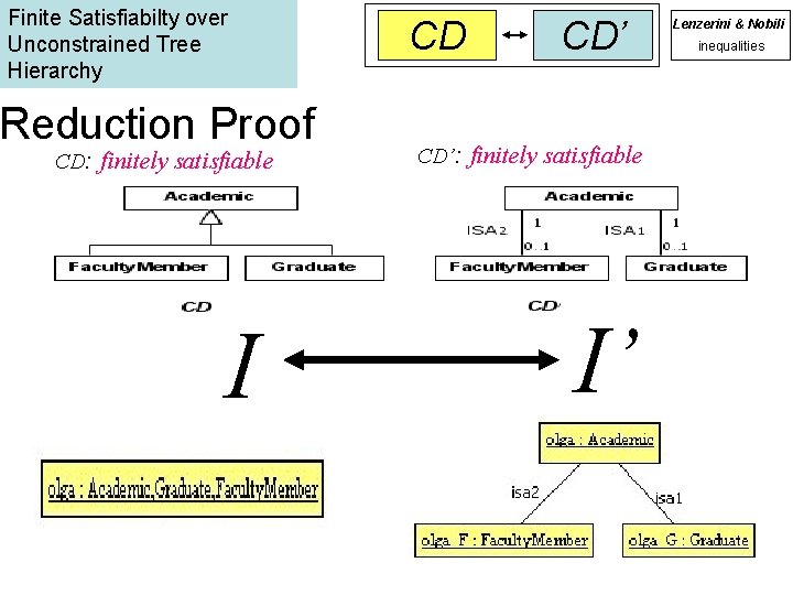 Efficient Reasoning On Finite Satisfiability In Uml Class