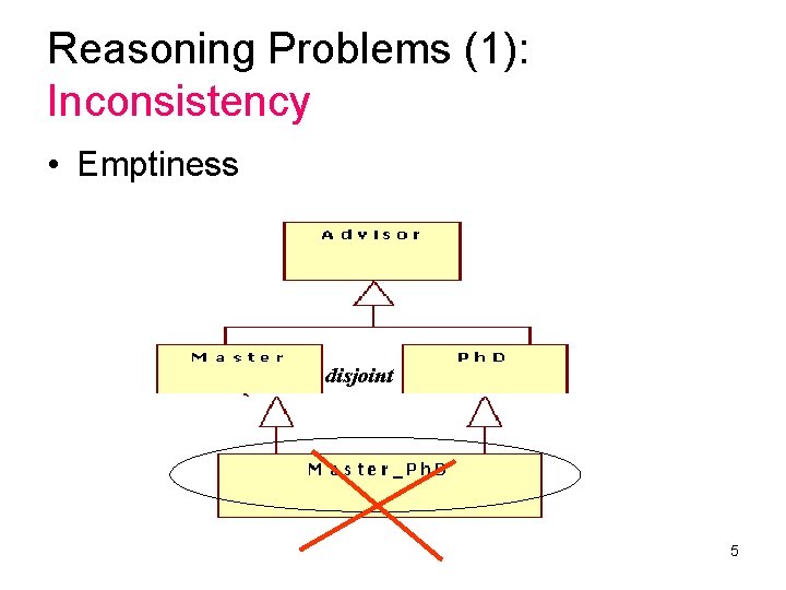Efficient Reasoning On Finite Satisfiability In Uml Class