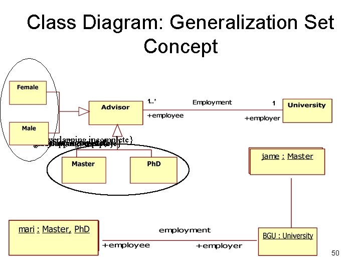 Efficient Reasoning On Finite Satisfiability In Uml Class