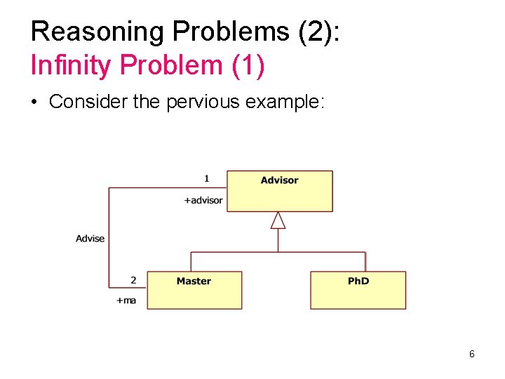 Efficient Reasoning On Finite Satisfiability In Uml Class