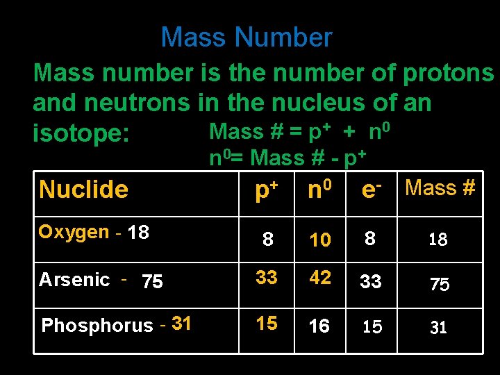 Distinguishing Atoms Chapter 4 Section 3 Atomic Number