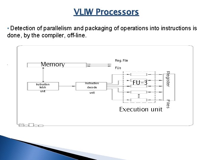 VLIW Architecture FK Boachie Very Large Instruction Word