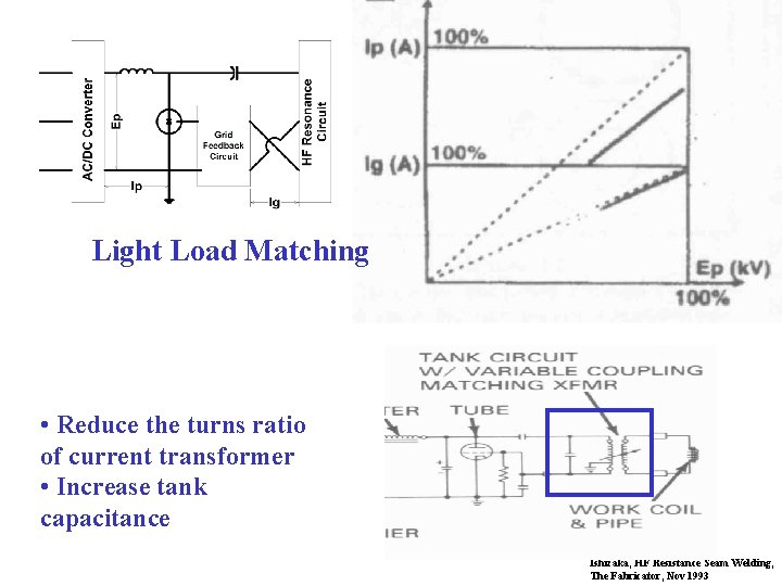 Electric Resistance Welded Tubing Low Frequency Resistance Welding