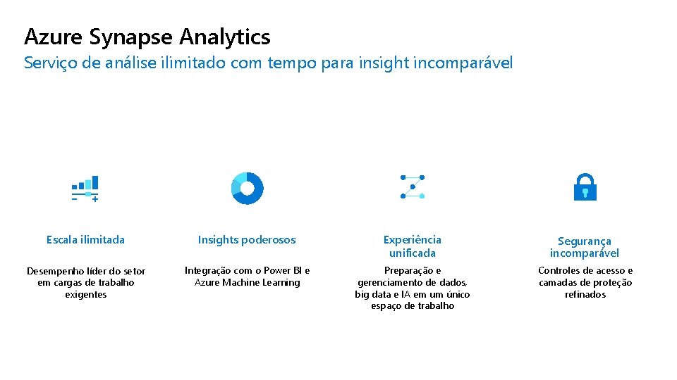 Azure Synapse Analytics e Power BI Melhores juntos