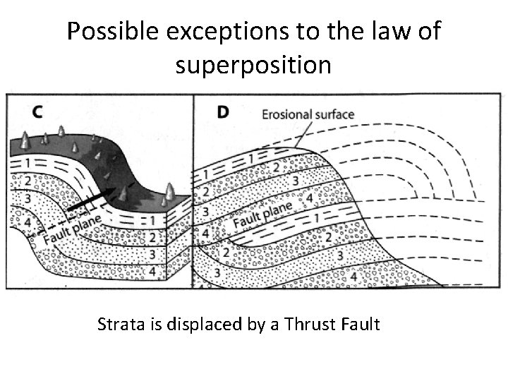 Geologic History Relative Dating Birth of Modern Geology