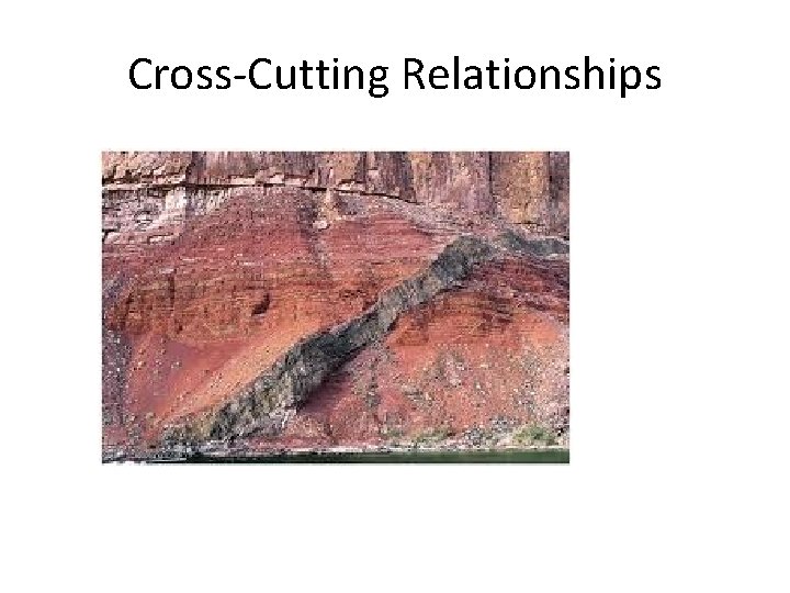 Geologic History Relative Dating Birth of Modern Geology