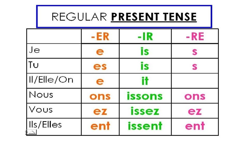 VERB CONJUGATIONS PRESENT TENSE What is a conjugation