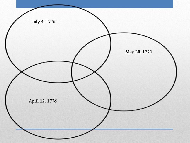 Agenda Mecklenburg ResolvesHalifax Resolves Readings Tri Venn Diagram