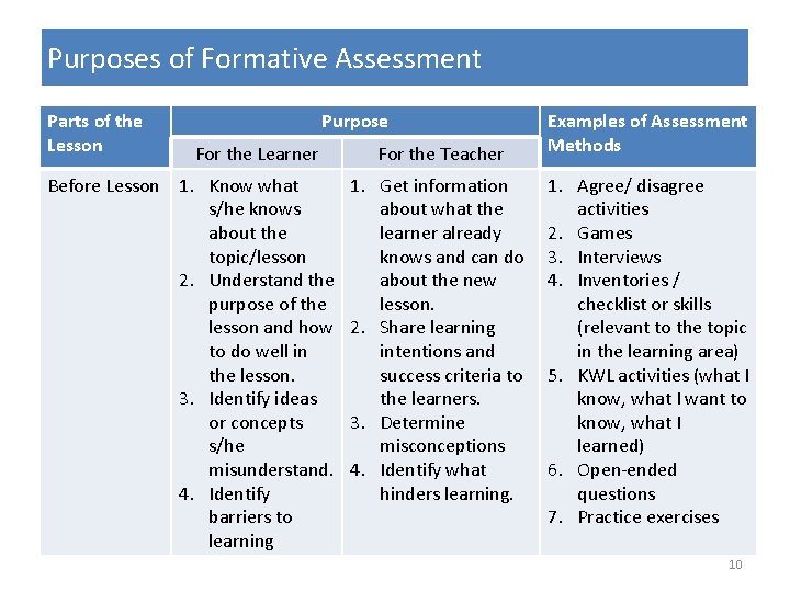 Assessment in K to 12 BEP DEp Ed