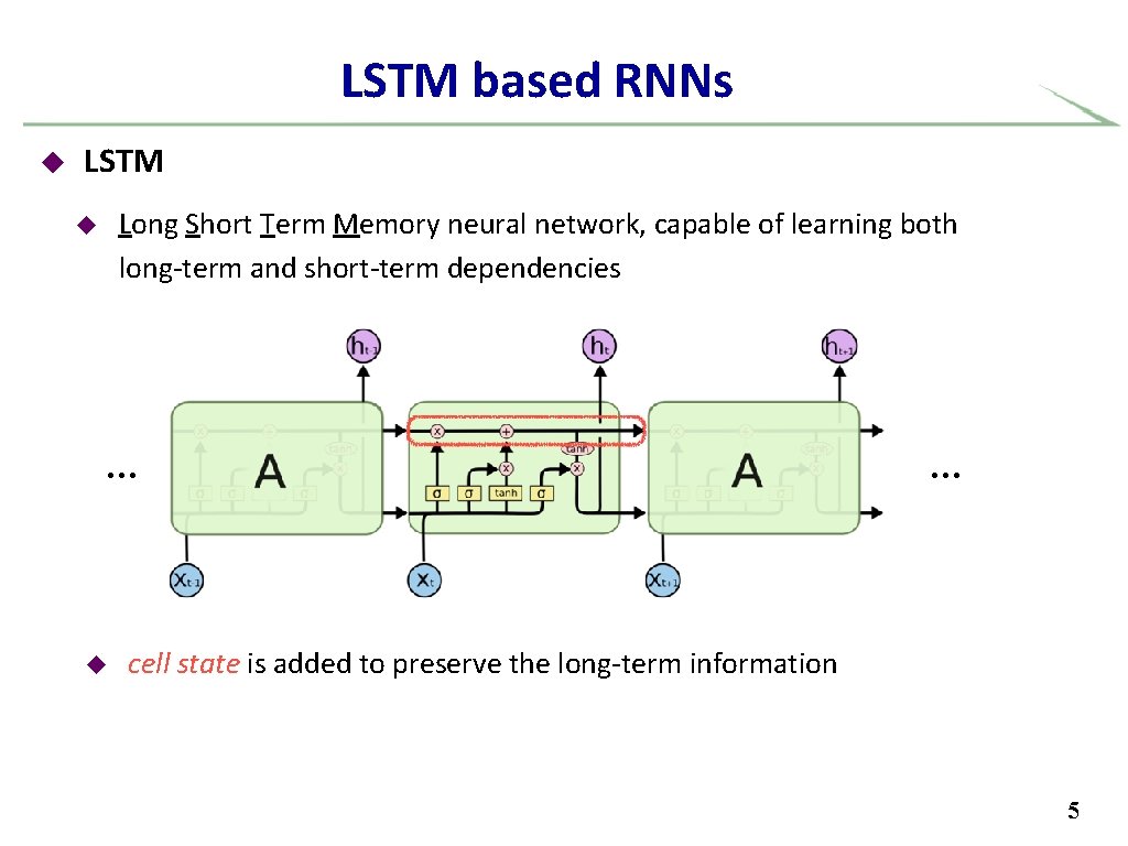 Clstm Enabling Efficient Lstm Using Structured Compression Techniques