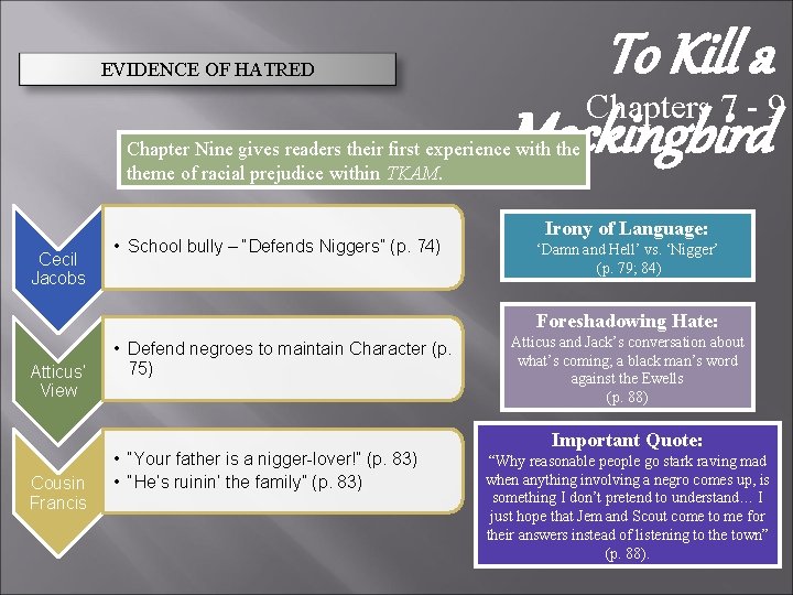 To Kill a Chapters 7 9 Mockingbird Chapter