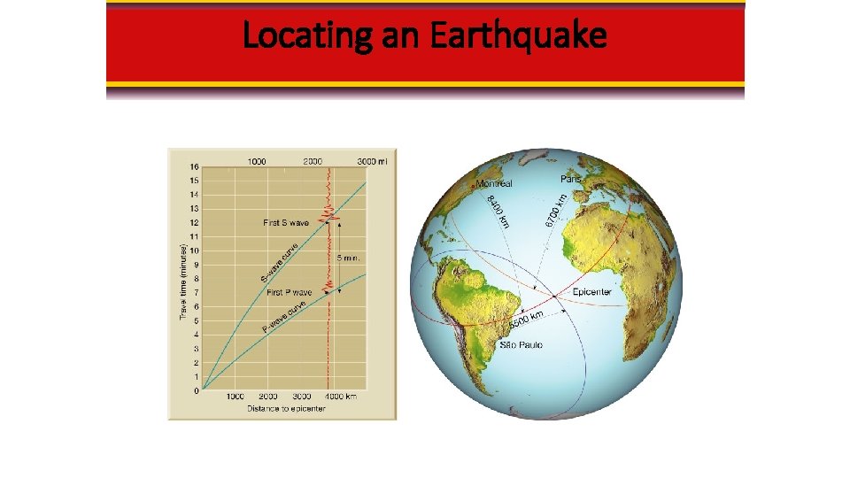 Warm up 9272016 10 min Label the diagram
