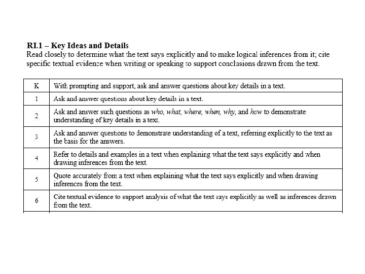 RI 1 Close Reading Ask Answer Questions about