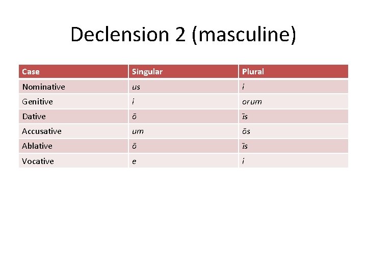 Noun declensions Cambridge Latin Course Unit 1 Stage