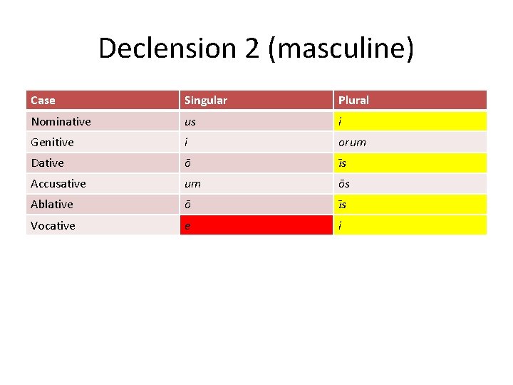 Noun declensions Cambridge Latin Course Unit 1 Stage