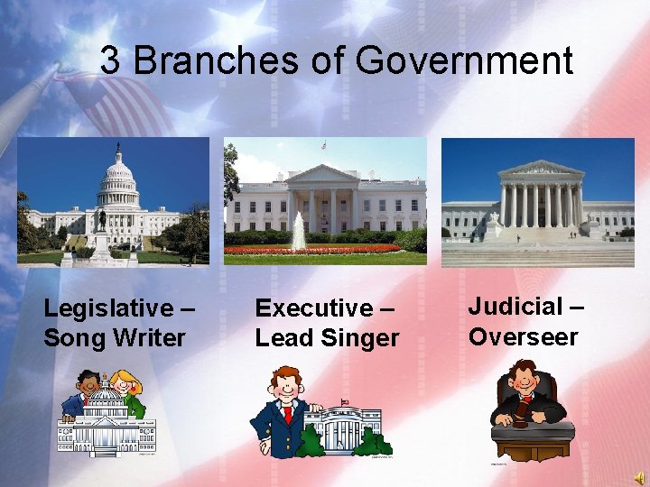 3 Branches of Government Mr Lo Bianco What