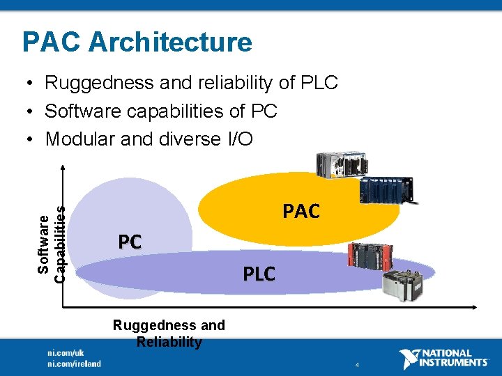 One Controller Any Bus Connecting Programmable Automation Controllers