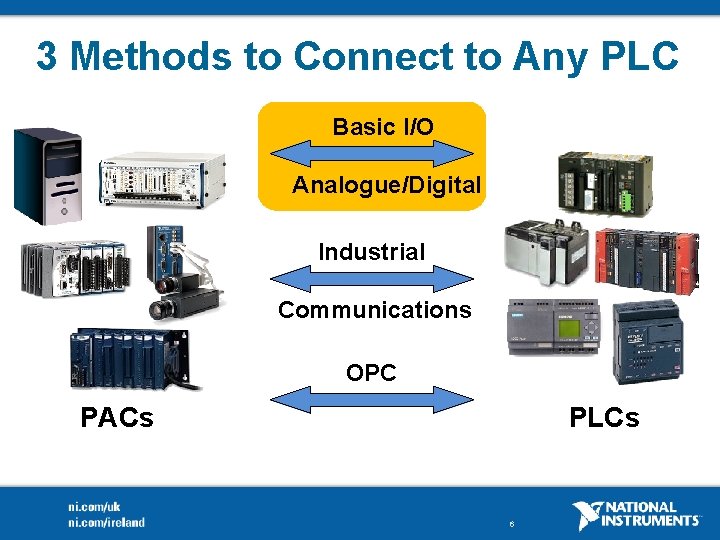 One Controller Any Bus Connecting Programmable Automation Controllers