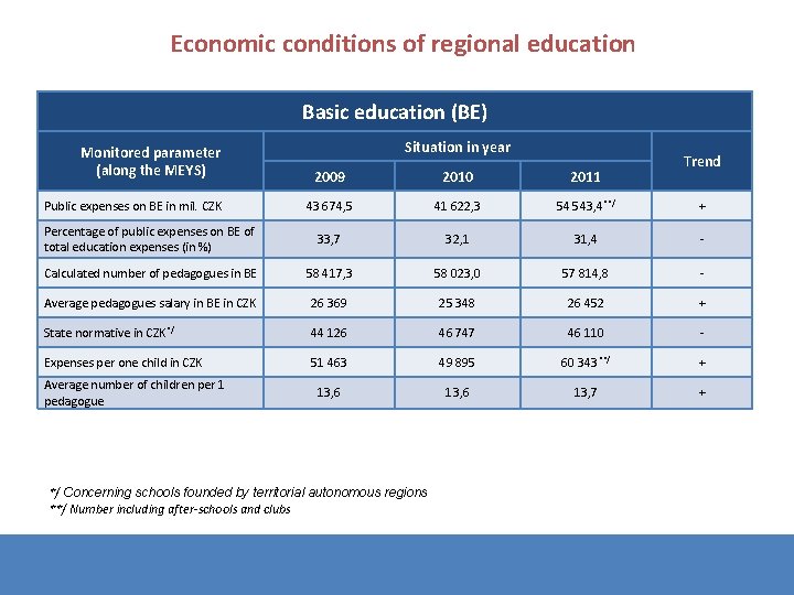 Introduction to the Czech educational system and basic