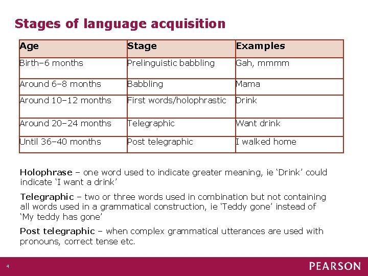 Unit 3 How do children learn language Objectives
