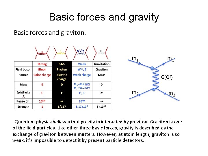 Gravitational waves observation in LIGO Li Deng 2020