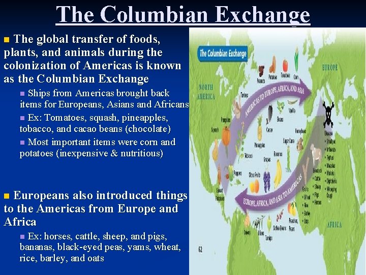 Aim Explain the Columbian Exchange Effects of Colonization