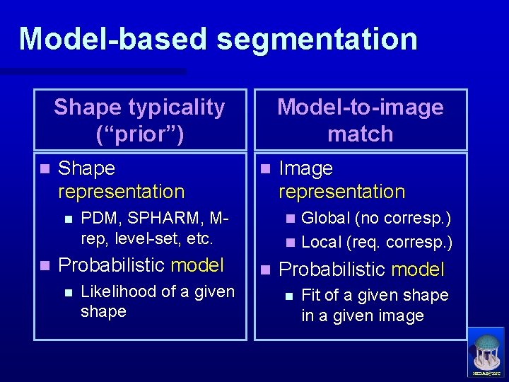 Hierarchical Statistical Modeling of Boundary Image Profiles Sean