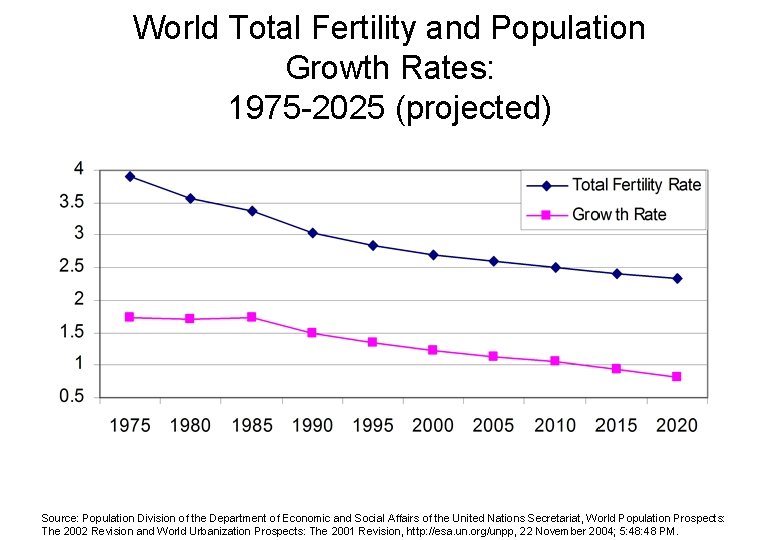 Global Population Trends Shaping The Strategic Future Nicholas