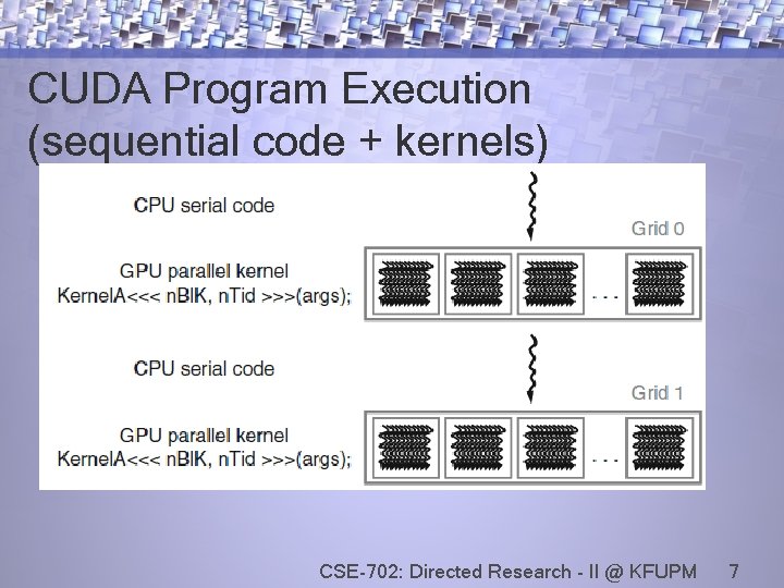 A Restructuring Algorithm for CUDA submitted to International