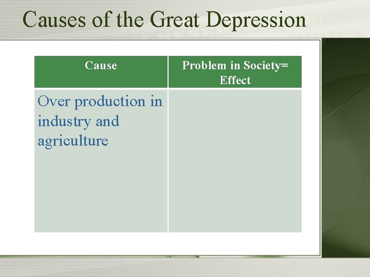 Bellringer When the Great Depression began in 1929