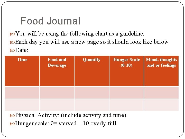Unit 3 Nutrition Health and Well Being Introduction