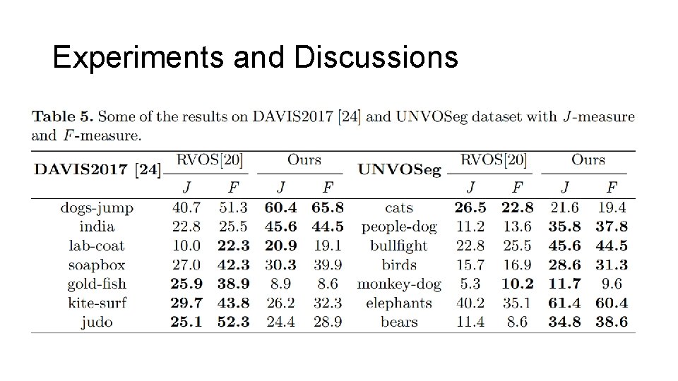 Joint Multiobject Detection And Segmentation From An Untrimmed