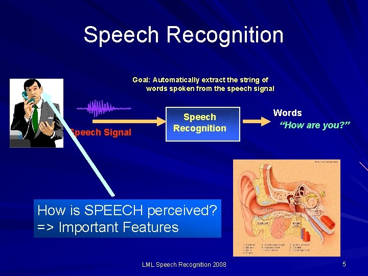 Speech Recognition Introduction I E M Bakker LML