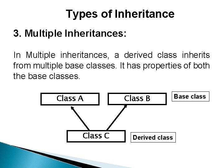 Inheritance Introduction Types Syntax Visibility Modes Example Programs 2803
