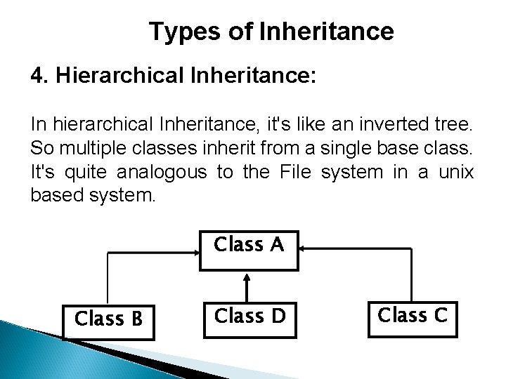 Inheritance Introduction Types Syntax Visibility Modes Example Programs 1458