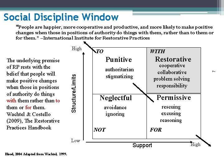 Restorative Justice Practices in Schools Presented by Haley