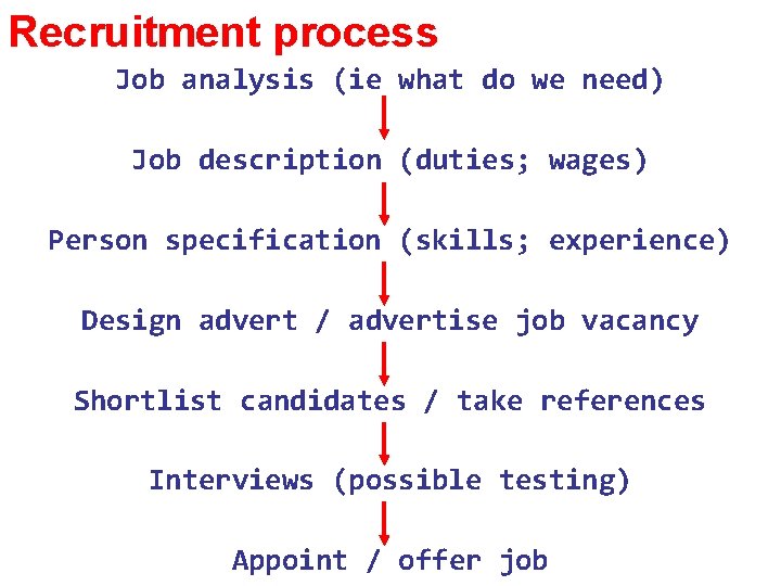 Year 10 GCSE Business Studies Recruitment Introduction When