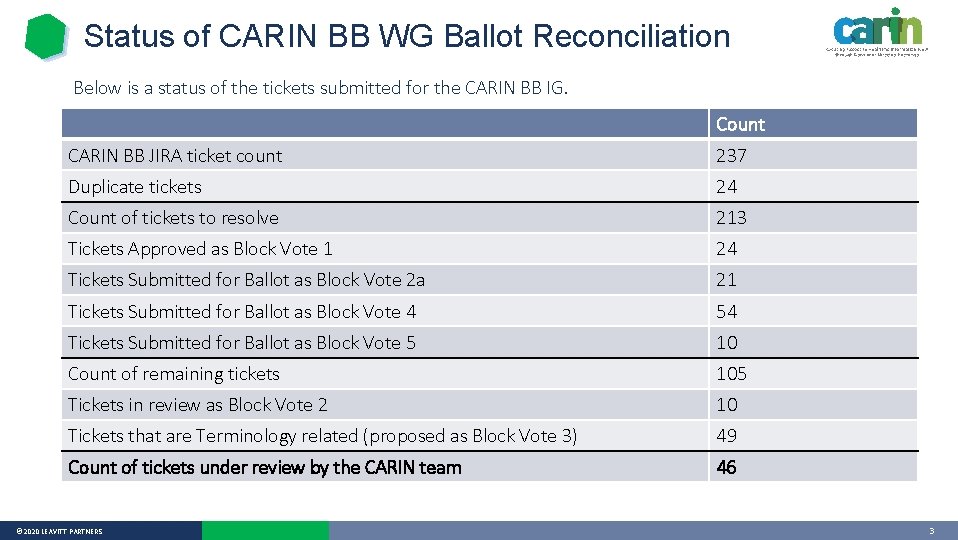 Consumer Directed Payer Data Exchange IG Ballot Reconciliation