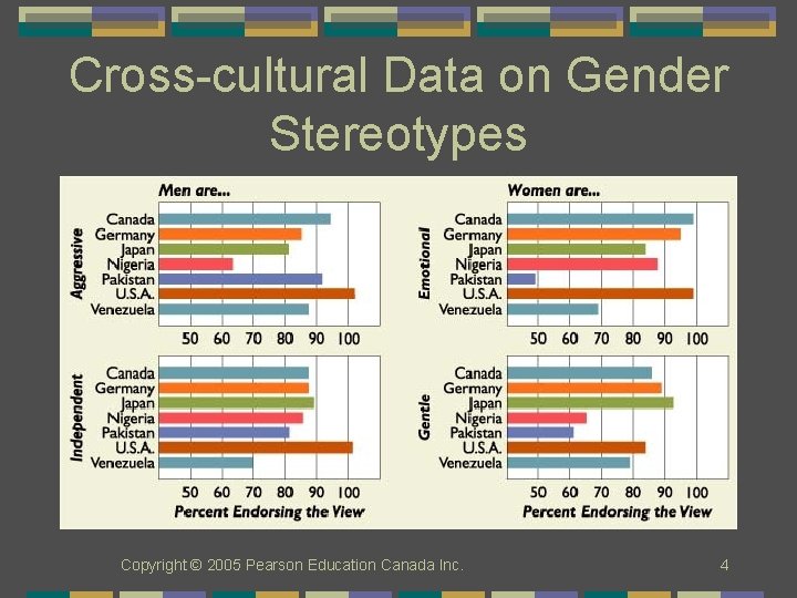 Chapter 10 Social Behaviour and Personality in Preschool